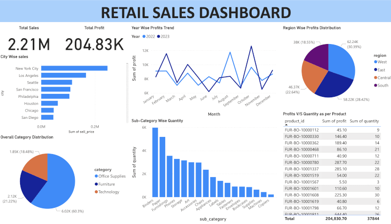 #dataanalysis #python #sql #powerbi #github #yearendreflections ... #dataanalysis #python #sql #powerbi #github #yearendreflections ...