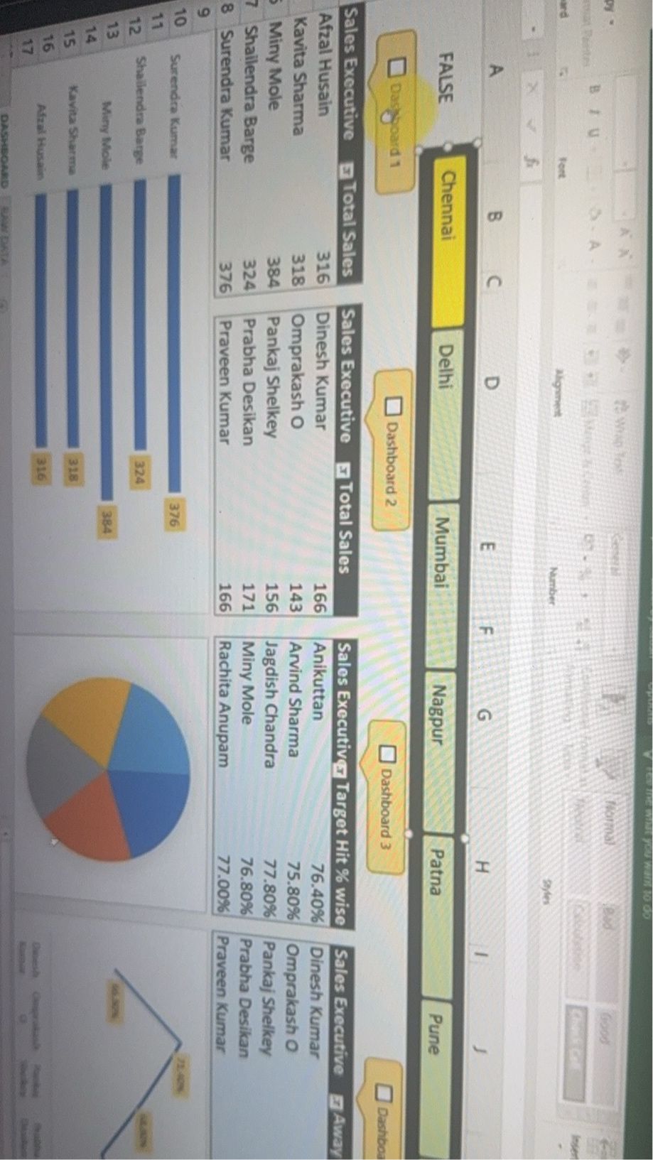 #dataanalytics #exceldashboard #salesinsights | Aryan chaudhary #dataanalytics #exceldashboard #salesinsights | Aryan chaudhary