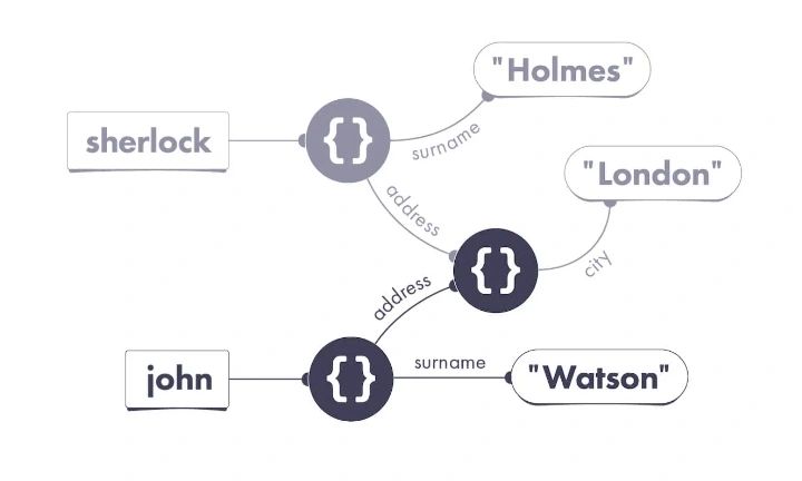 Swapnil Sinha on LinkedIn: #javascript #reactjs #learning # ... Swapnil Sinha on LinkedIn: #javascript #reactjs #learning # ...