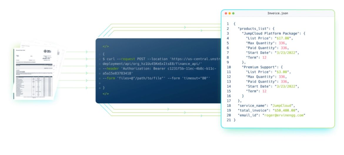 Akash Desai on LinkedIn: 🚀 The Future of AI Document Processing with ... Akash Desai on LinkedIn: 🚀 The Future of AI Document Processing with ...
