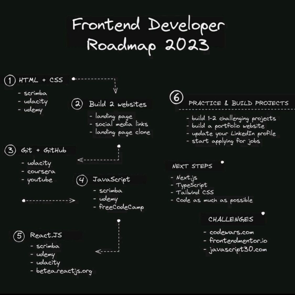 Moeen Ahmad on LinkedIn: #html #css #javascript #100daysofcode # ... Moeen Ahmad on LinkedIn: #html #css #javascript #100daysofcode # ...