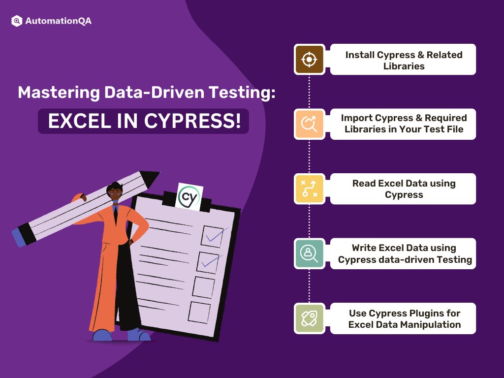 AutomationQA on LinkedIn: #automation #datadriventesting # ... AutomationQA on LinkedIn: #automation #datadriventesting # ...