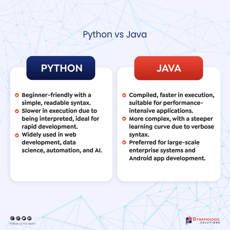 DynamoLogic Solutions on LinkedIn: #pythonvsjava #programminglanguages ... DynamoLogic Solutions on LinkedIn: #pythonvsjava #programminglanguages ...