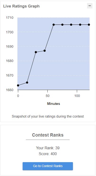 Rudra Jani on LinkedIn: #codechef #competitiveprogramming #milestone # ... Rudra Jani on LinkedIn: #codechef #competitiveprogramming #milestone # ...