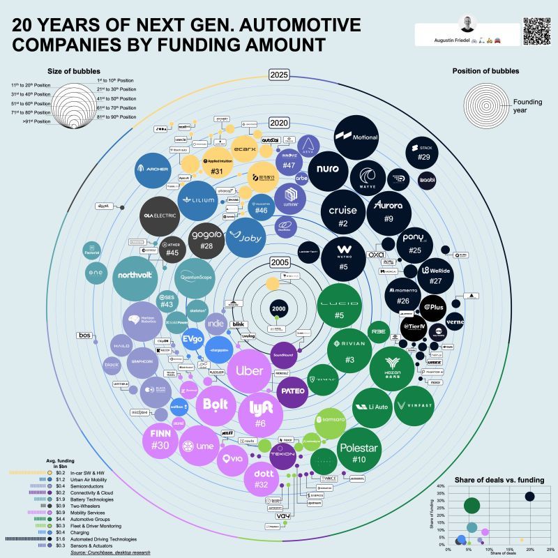 Pieter Demaeght on LinkedIn: #mobility #innovation #investment #automotive Pieter Demaeght on LinkedIn: #mobility #innovation #investment #automotive