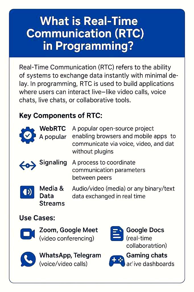 #rtc #realtimecommunication #webrtc #programming #tech #development ... #rtc #realtimecommunication #webrtc #programming #tech #development ...