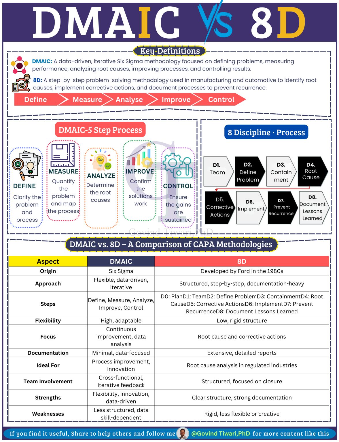 Govind Tiwari,PhD on LinkedIn: #iso9001 #qms #qa #qc #qms #capa # ... Govind Tiwari,PhD on LinkedIn: #iso9001 #qms #qa #qc #qms #capa # ...