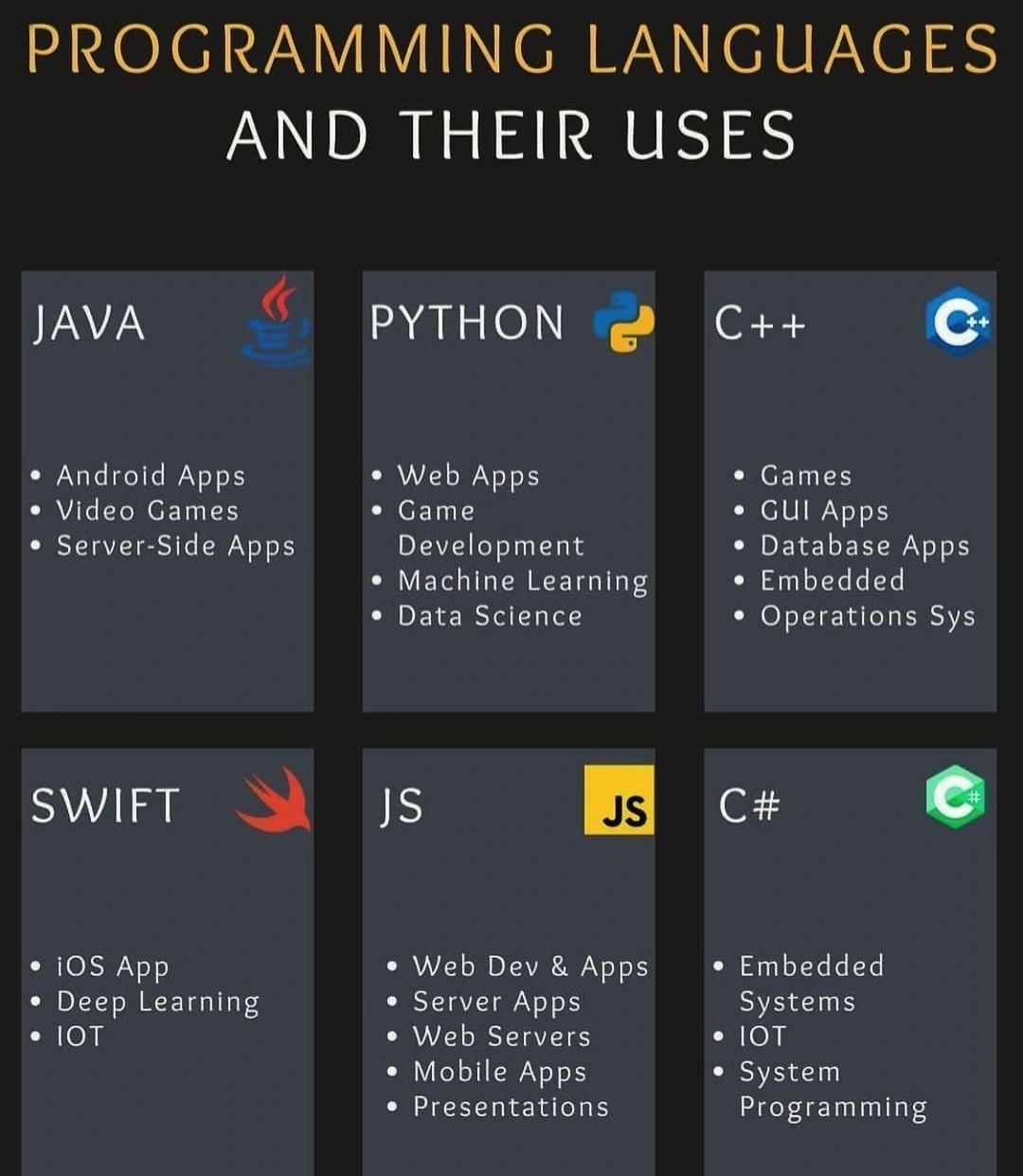 Anurag Shukla on LinkedIn: #java #python #cplusplus #swift #javascript ... Anurag Shukla on LinkedIn: #java #python #cplusplus #swift #javascript ...