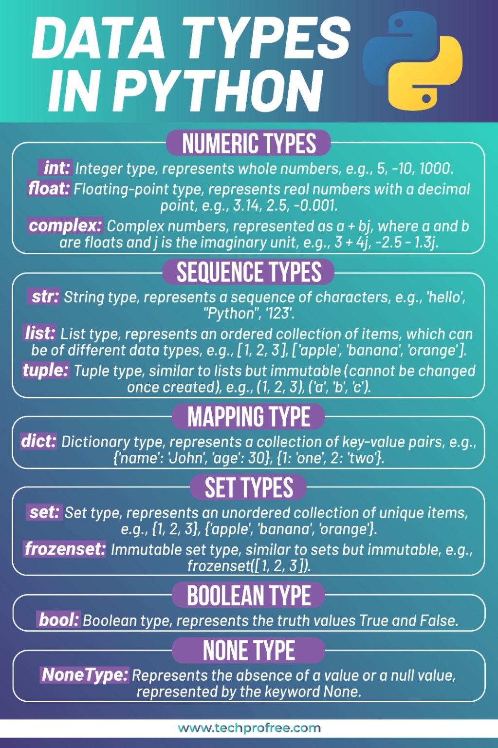 #python #learnpython #datatypes #pythondatatypes #techprofree # ... #python #learnpython #datatypes #pythondatatypes #techprofree # ...