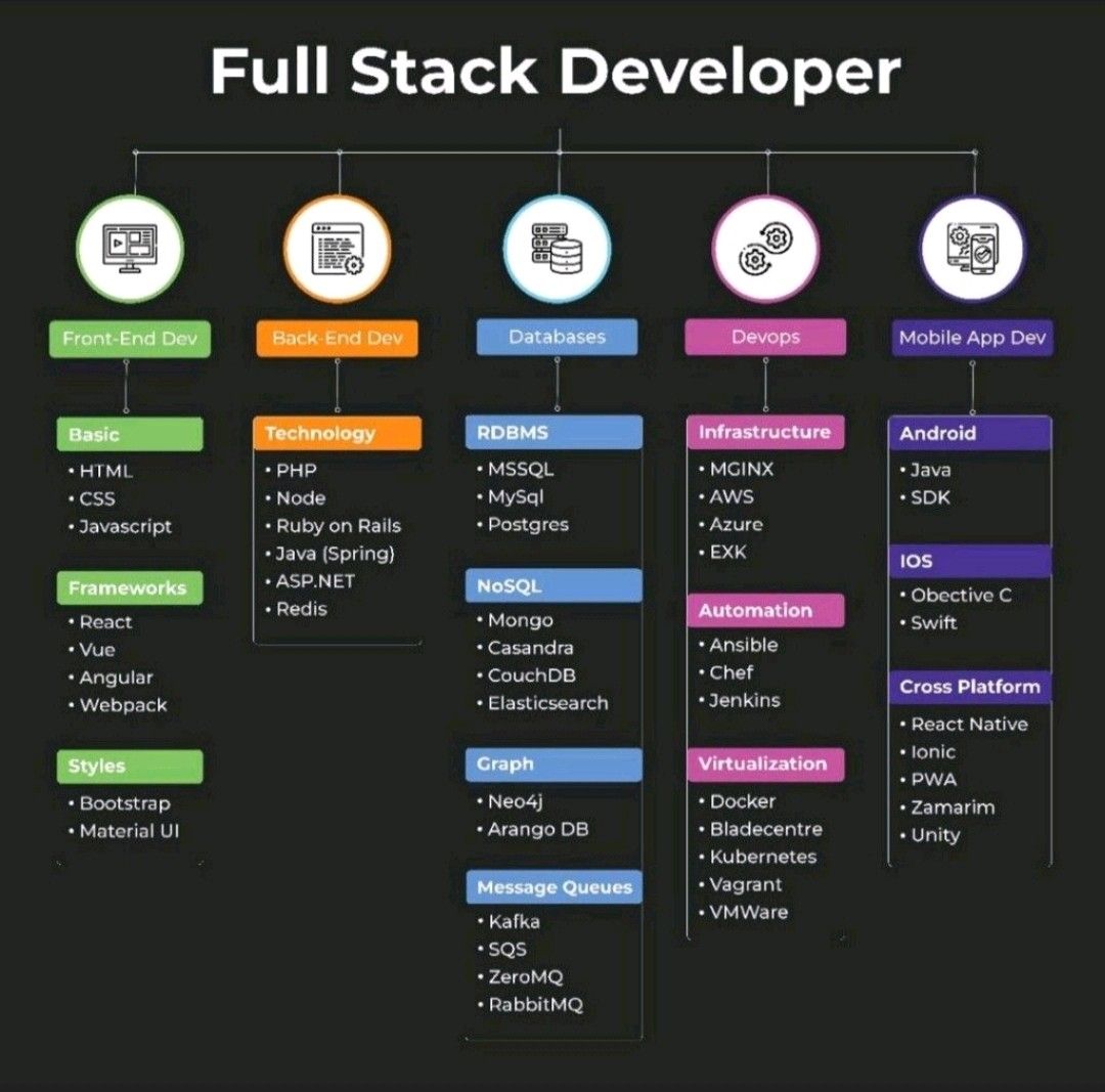 Ansh Bhatnagar on LinkedIn: #developer #programming #coding #python # ... Ansh Bhatnagar on LinkedIn: #developer #programming #coding #python # ...
