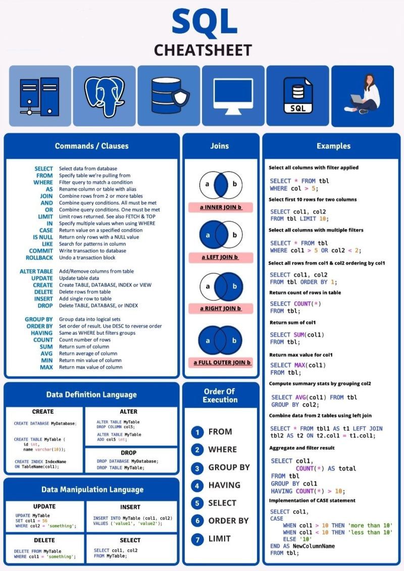 Rohit Sharma on LinkedIn: #sql #dataanalytics #cheatsheets #rdbms # ... Rohit Sharma on LinkedIn: #sql #dataanalytics #cheatsheets #rdbms # ...