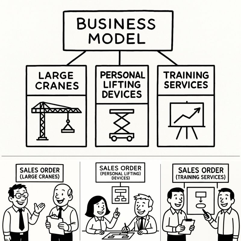 Why your company needs more than one data model When people talk about ... Why your company needs more than one data model When people talk about ...
