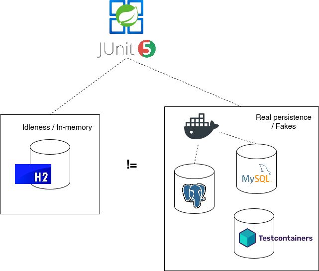 Shehroz Ali on LinkedIn: #java #testing #sql #unitesting #junit5 #h2 # ... Shehroz Ali on LinkedIn: #java #testing #sql #unitesting #junit5 #h2 # ...