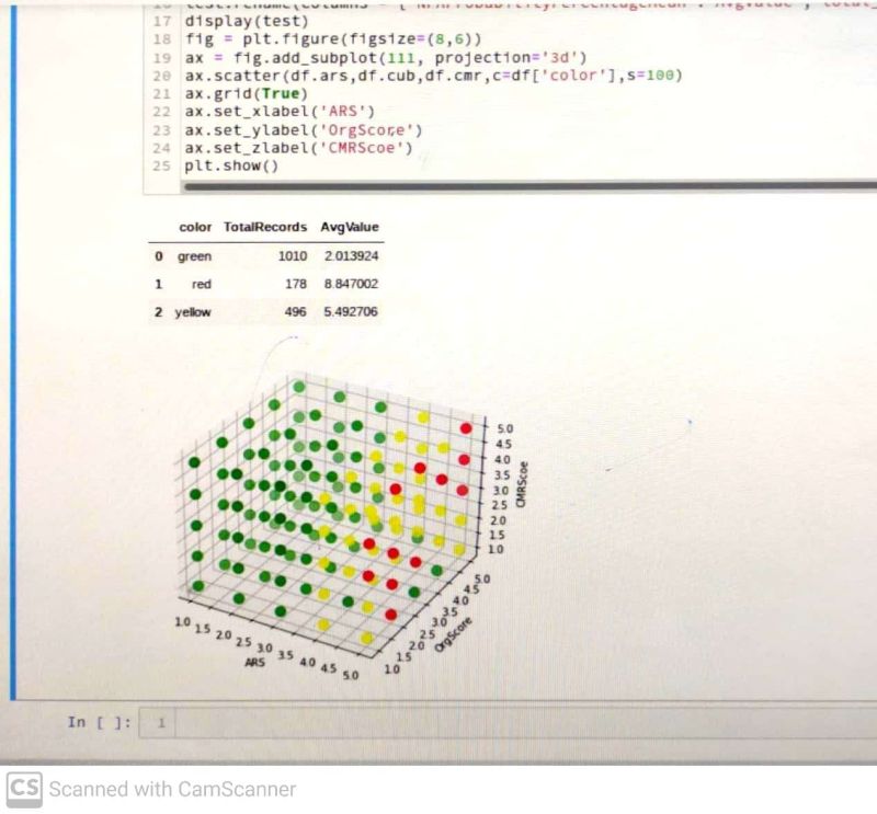 Ramesh Ponnusamy on LinkedIn: #python #3dplot #data #analytics Ramesh Ponnusamy on LinkedIn: #python #3dplot #data #analytics