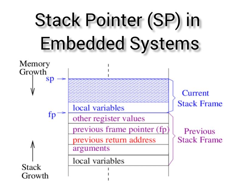Stack Pointer for Embedded Systems | Sagar Kanjariya posted on the ... Stack Pointer for Embedded Systems | Sagar Kanjariya posted on the ...