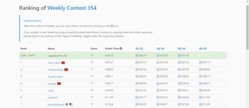 Dhruv Vagadiya on LinkedIn: #leetcode #contest #dsa #datastructures # ... Dhruv Vagadiya on LinkedIn: #leetcode #contest #dsa #datastructures # ...