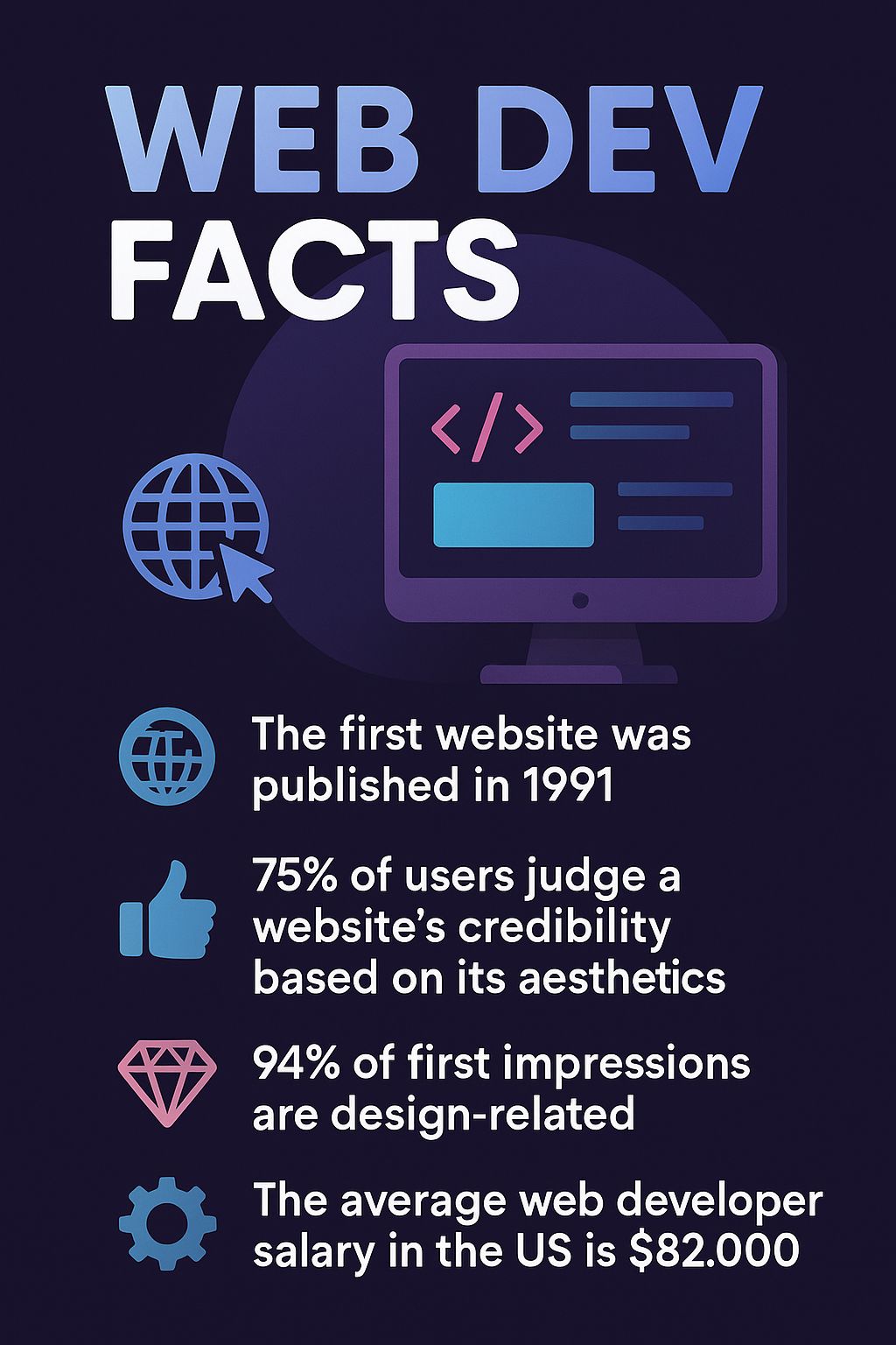#webdevelopment #techfacts #codinglife #learntocode #webdesign… | Sumit ... #webdevelopment #techfacts #codinglife #learntocode #webdesign… | Sumit ...