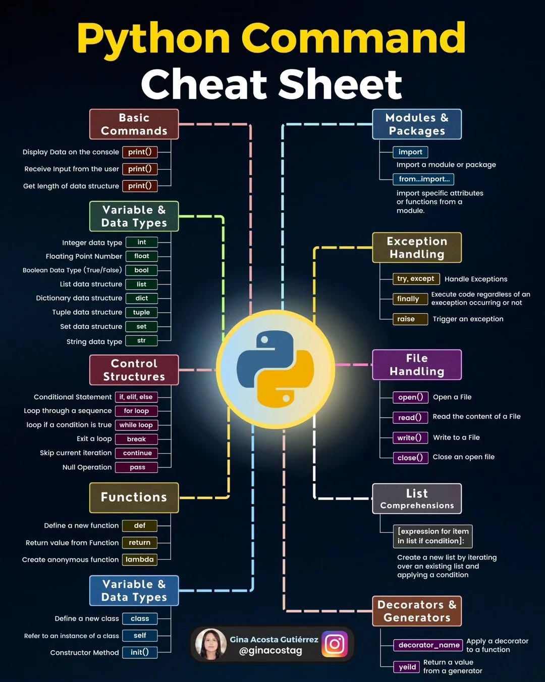 #python #pythonprogramming #coding #learntocode #programming # ... #python #pythonprogramming #coding #learntocode #programming # ...