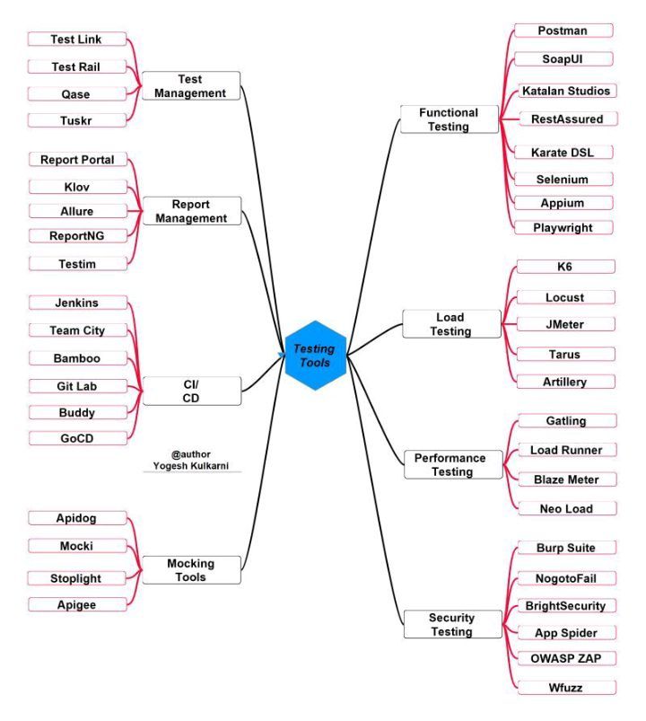 Muhammad Sajid Bashir on LinkedIn: #softwaretesting #automationtesting ... Muhammad Sajid Bashir on LinkedIn: #softwaretesting #automationtesting ...