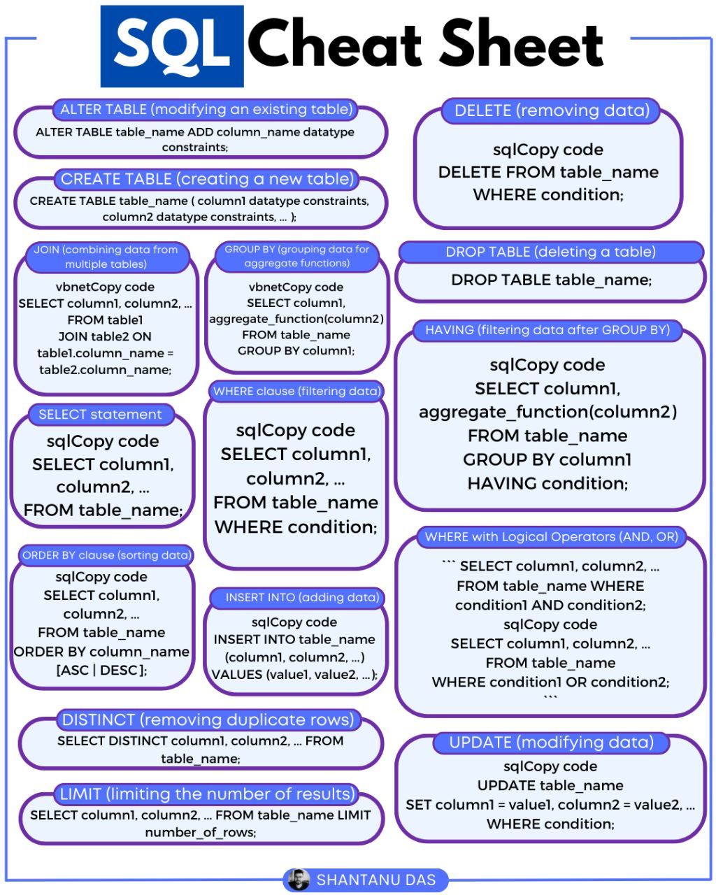 Shantanu Das ↗️ on LinkedIn: #sql #database #cheatsheet #programming # ... Shantanu Das ↗️ on LinkedIn: #sql #database #cheatsheet #programming # ...