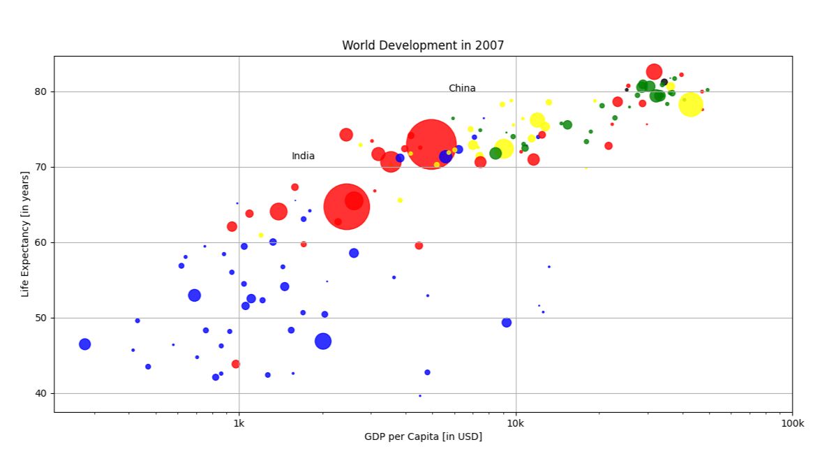 Abimbola Olanipekun on LinkedIn: #python #matplotlib #scatterplot Abimbola Olanipekun on LinkedIn: #python #matplotlib #scatterplot