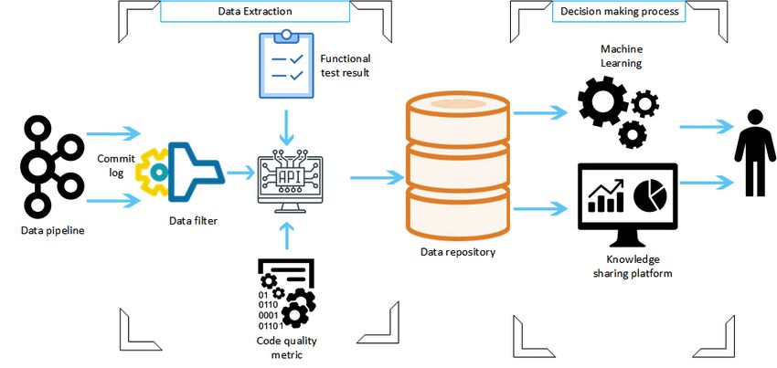 Manoj Kumar D. on LinkedIn: 🚀 Implementing CI & CD for Data ... Manoj Kumar D. on LinkedIn: 🚀 Implementing CI & CD for Data ...