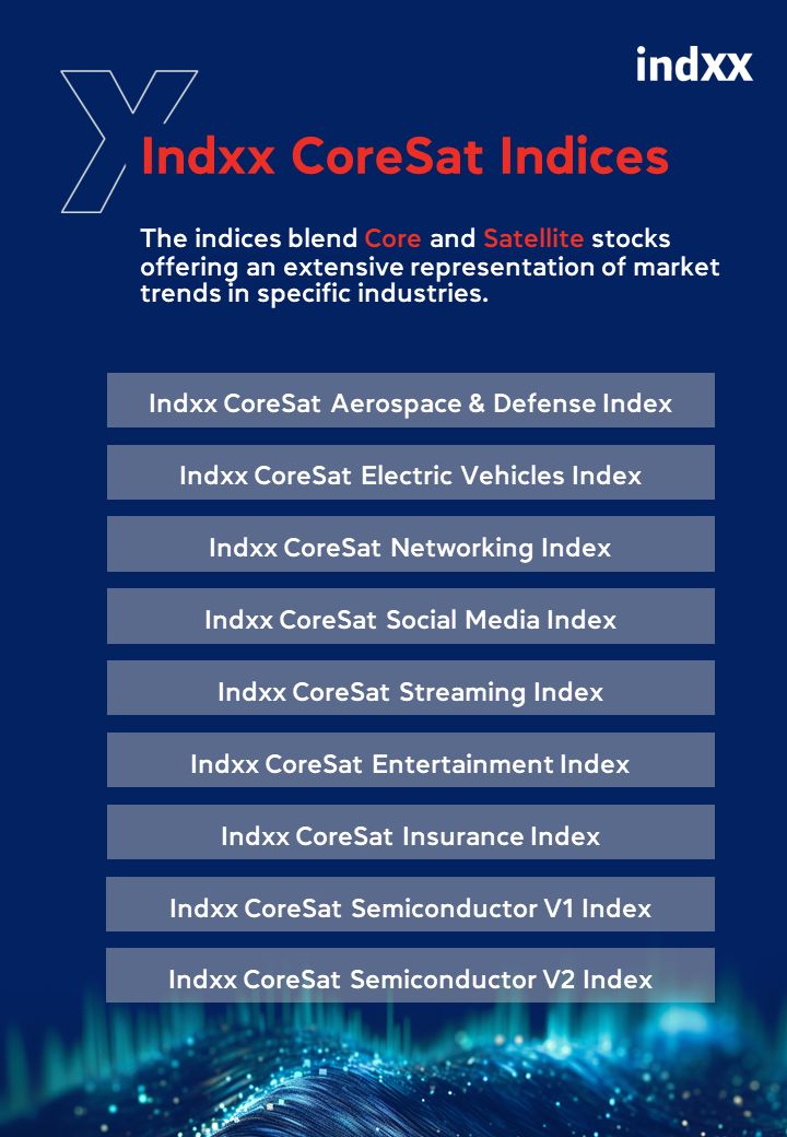 Indxx CoreSat Indices: Top 3 Stocks | Indxx posted on the topic | LinkedIn Indxx CoreSat Indices: Top 3 Stocks | Indxx posted on the topic | LinkedIn