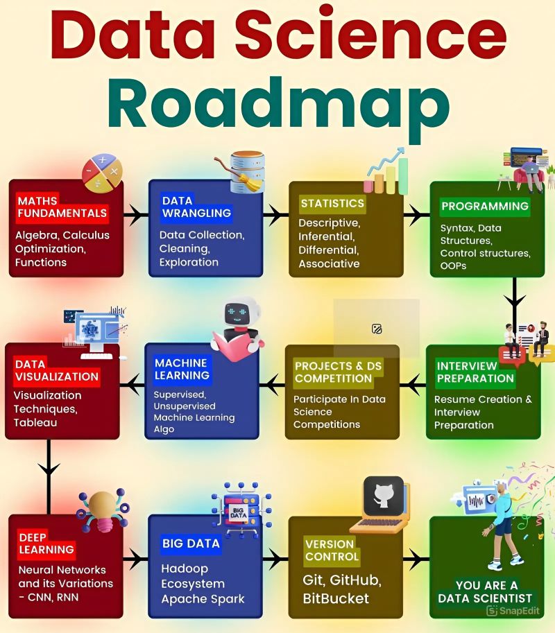 Abhishek Chawda on LinkedIn: 🚀 𝐄𝐦𝐛𝐚𝐫𝐤 𝐨𝐧 𝐘𝐨𝐮𝐫 𝐃𝐚𝐭𝐚 𝐒𝐜𝐢𝐞𝐧𝐜𝐞 𝐉𝐨𝐮𝐫𝐧𝐞𝐲!… Abhishek Chawda on LinkedIn: 🚀 𝐄𝐦𝐛𝐚𝐫𝐤 𝐨𝐧 𝐘𝐨𝐮𝐫 𝐃𝐚𝐭𝐚 𝐒𝐜𝐢𝐞𝐧𝐜𝐞 𝐉𝐨𝐮𝐫𝐧𝐞𝐲!…