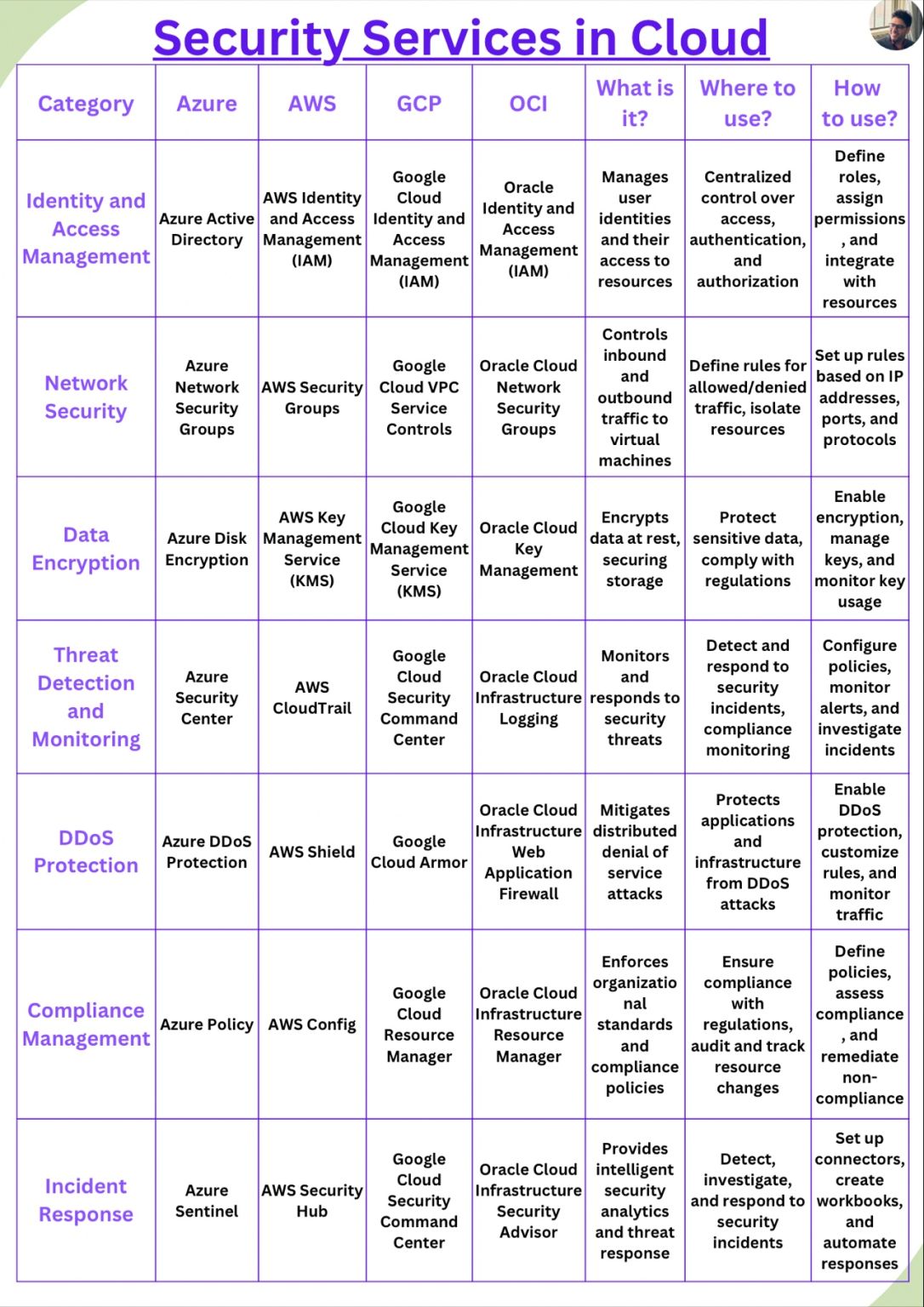 Kushal Gangil on LinkedIn: #cloudsecurity #cybersecurity #infosec # ... Kushal Gangil on LinkedIn: #cloudsecurity #cybersecurity #infosec # ...
