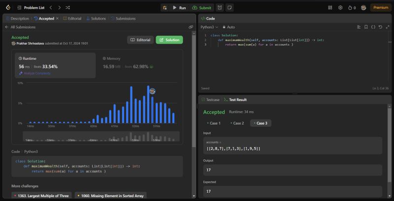 Prakhar Shrivastava on LinkedIn: #100daysofcode #codingchallenge # ... Prakhar Shrivastava on LinkedIn: #100daysofcode #codingchallenge # ...