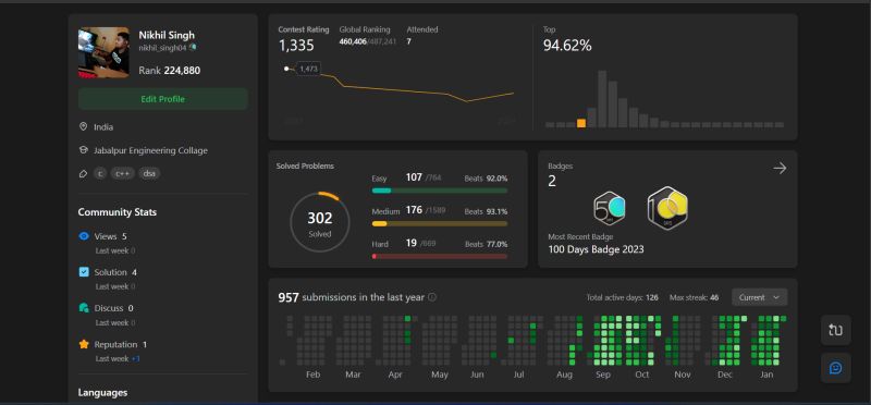 Completed 300+ questions on LeetCode | Nikhil Singh posted on the topic ... Completed 300+ questions on LeetCode | Nikhil Singh posted on the topic ...