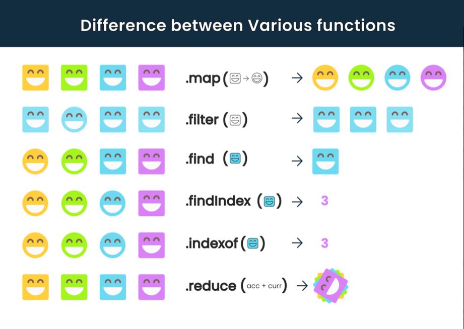 JavaScript Array Functions JavaScript provides powerful array methods ... JavaScript Array Functions JavaScript provides powerful array methods ...