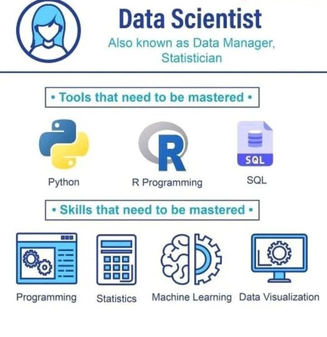 Shehza Ashraf on LinkedIn: #datascience #machinelearning #programming # ... Shehza Ashraf on LinkedIn: #datascience #machinelearning #programming # ...