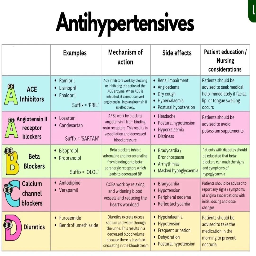Himanshu Jain on LinkedIn: antihypertensive Himanshu Jain on LinkedIn: antihypertensive