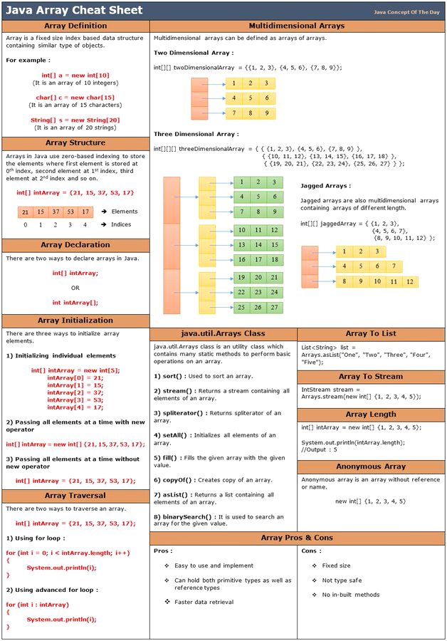 Rupnath Shaw on LinkedIn: #javaarray #cheatsheet #javaprogramming # ... Rupnath Shaw on LinkedIn: #javaarray #cheatsheet #javaprogramming # ...
