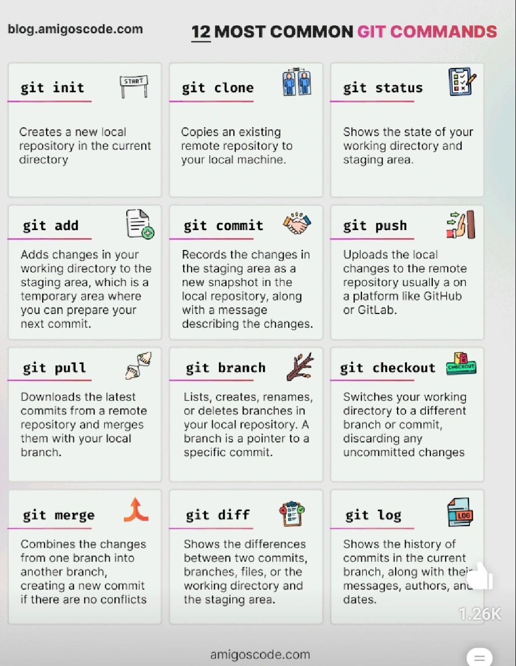 Most common Git commands | JAMES WANALO Most common Git commands | JAMES WANALO