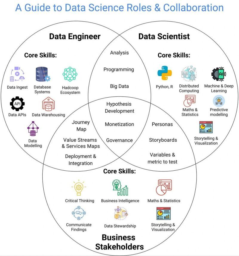 🚀 𝐀 𝐆𝐮𝐢𝐝𝐞 𝐭𝐨 𝐃𝐚𝐭𝐚 𝐒𝐜𝐢𝐞𝐧𝐜𝐞 𝐑𝐨𝐥𝐞𝐬 &… | Abhishek Chawda 🚀 𝐀 𝐆𝐮𝐢𝐝𝐞 𝐭𝐨 𝐃𝐚𝐭𝐚 𝐒𝐜𝐢𝐞𝐧𝐜𝐞 𝐑𝐨𝐥𝐞𝐬 &… | Abhishek Chawda