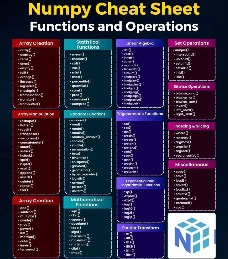 Tarun Choudhary on LinkedIn: #python #numpy Tarun Choudhary on LinkedIn: #python #numpy