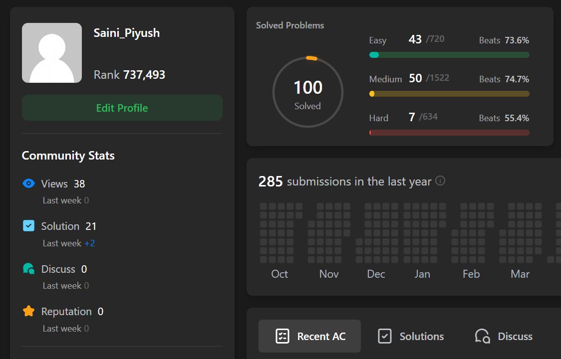 Completed 100 LeetCode Coding Questions! | Piyush Saini posted on the ... Completed 100 LeetCode Coding Questions! | Piyush Saini posted on the ...