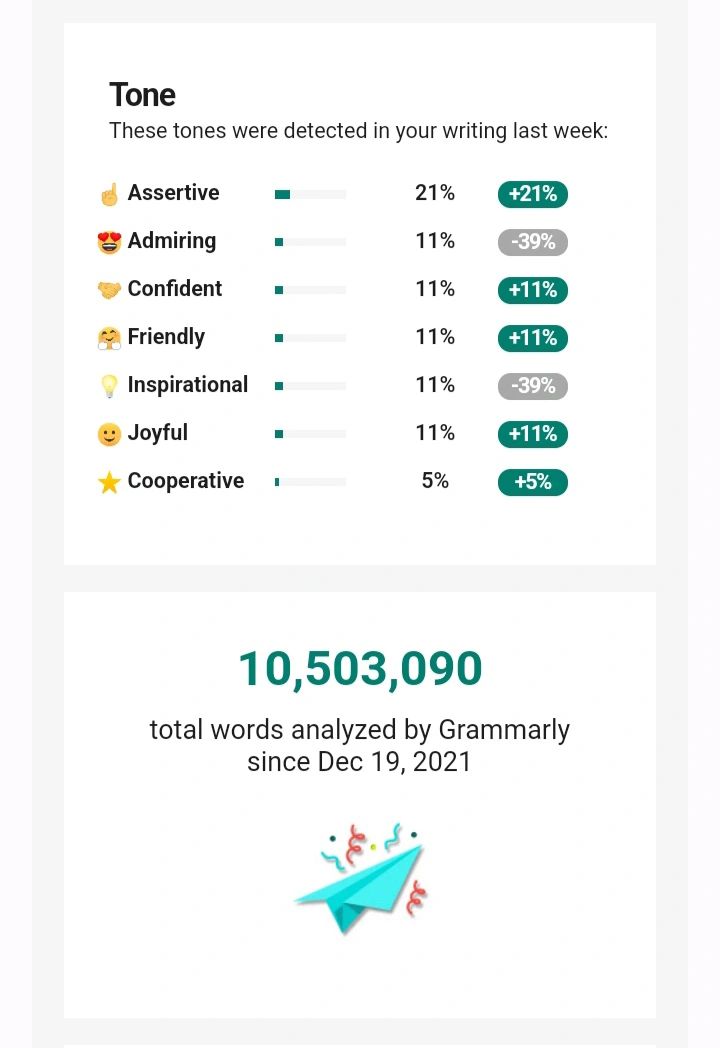 #technicalwriting #grammarly #developerdocumentation | Ifedolapo Ojo #technicalwriting #grammarly #developerdocumentation | Ifedolapo Ojo