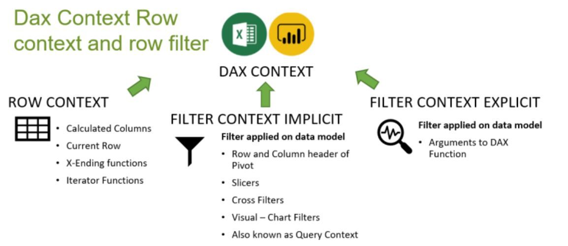 Vijay Sharma on LinkedIn: #powerbi #dataanalysis #contextfilters # ... Vijay Sharma on LinkedIn: #powerbi #dataanalysis #contextfilters # ...