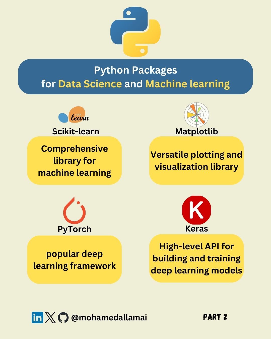 Mohamed Allam on LinkedIn: #datascience #python #machinelearning # ... Mohamed Allam on LinkedIn: #datascience #python #machinelearning # ...