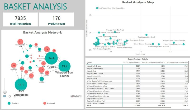 Yash Mahadik on LinkedIn: 🚀 Excited to share my latest project: a ... Yash Mahadik on LinkedIn: 🚀 Excited to share my latest project: a ...