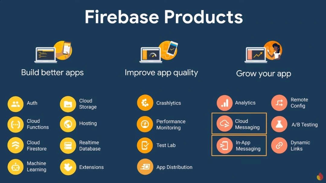 Flutter + Firebase = A Perfect Match? | MOSES NNABUIKE Flutter + Firebase = A Perfect Match? | MOSES NNABUIKE