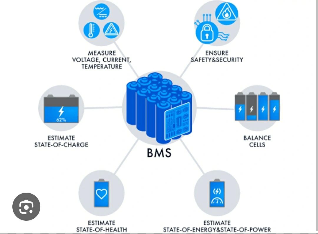 Isaac Yakubu (PM, BA) on LinkedIn: What is BMS? A BMS allows for ... Isaac Yakubu (PM, BA) on LinkedIn: What is BMS? A BMS allows for ...