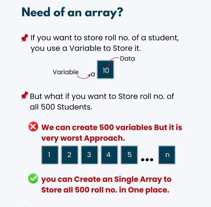 Rupali Bhore on LinkedIn: #arrays #softwaredevelopment #engineer # ... Rupali Bhore on LinkedIn: #arrays #softwaredevelopment #engineer # ...