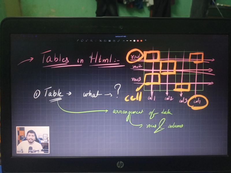 #htlm #lovebabbar #coding #devloper | Nikhil Patil #htlm #lovebabbar #coding #devloper | Nikhil Patil