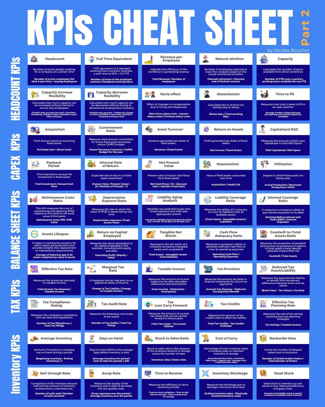 Nicolas Boucher Online on LinkedIn: KPIs CHEAT SHEET (50 underrated ... Nicolas Boucher Online on LinkedIn: KPIs CHEAT SHEET (50 underrated ...