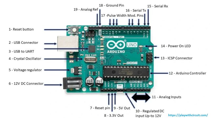Play with circuit on LinkedIn: #arduino #arduinoprojects #arduinouno # ... Play with circuit on LinkedIn: #arduino #arduinoprojects #arduinouno # ...