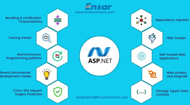 Sandeep Mallavarapu on LinkedIn: #aspnet #angular #aspnetcore #csharp # ... Sandeep Mallavarapu on LinkedIn: #aspnet #angular #aspnetcore #csharp # ...